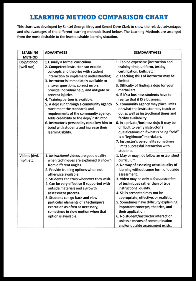 Technical Helps Through Multiple Approaches - Budoshin Ju-Jitsu